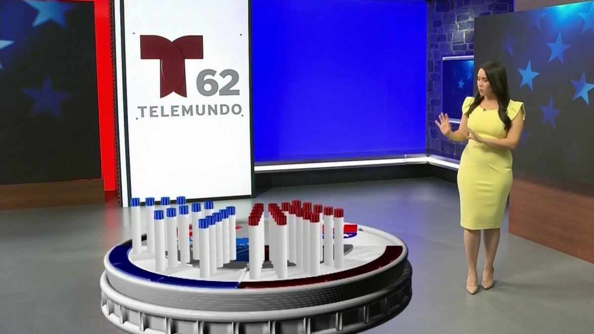 Balance de poder: estados claves en la contienda – Telemundo 62