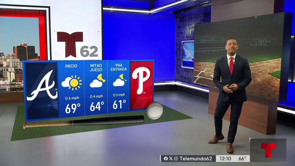 Despejado y agradable con una buena cantidad de sol – Telemundo 62