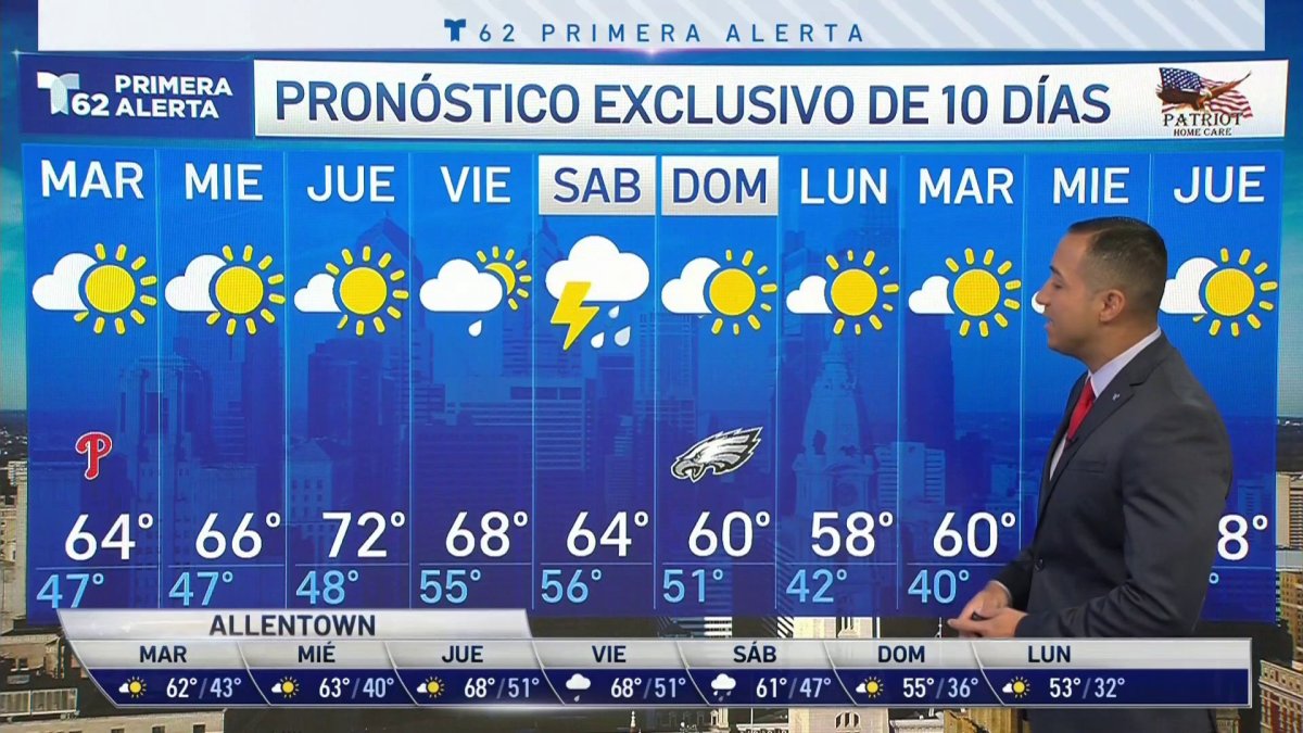 Despejado con una variedad de sol y nubes para la tarde – Telemundo 62
