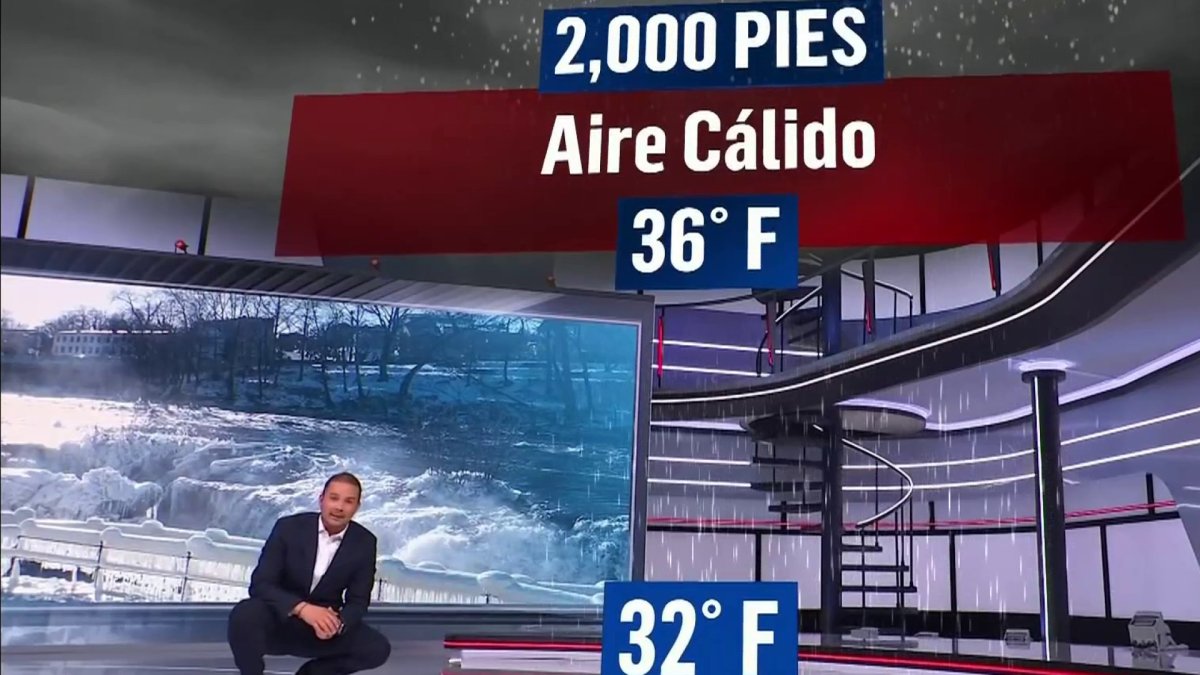 Qué son las tormentas de hielo y por qué son tan peligrosas – Telemundo 62