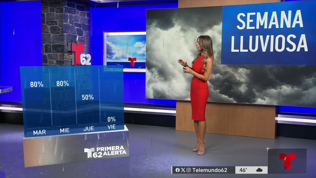 Semana muy inestable con disturbios que dejarán mucha lluvia en nuestra ...