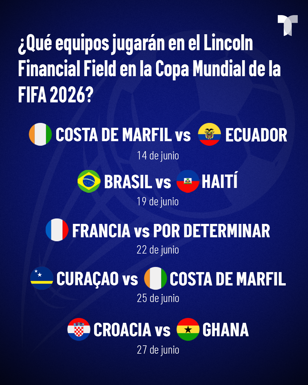 Cómo ver la Copa Mundial de la FIFA 2026 gratis en Telemundo 62 ...