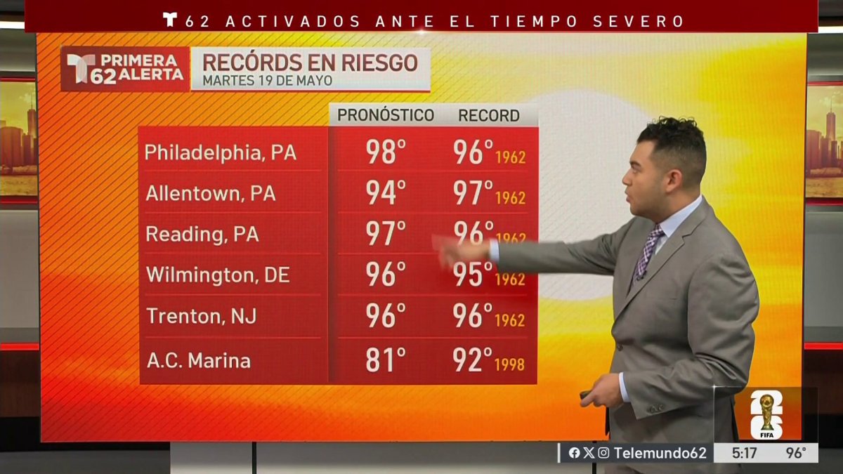 Despejado con temperaturas en los 90 grados – Telemundo 62