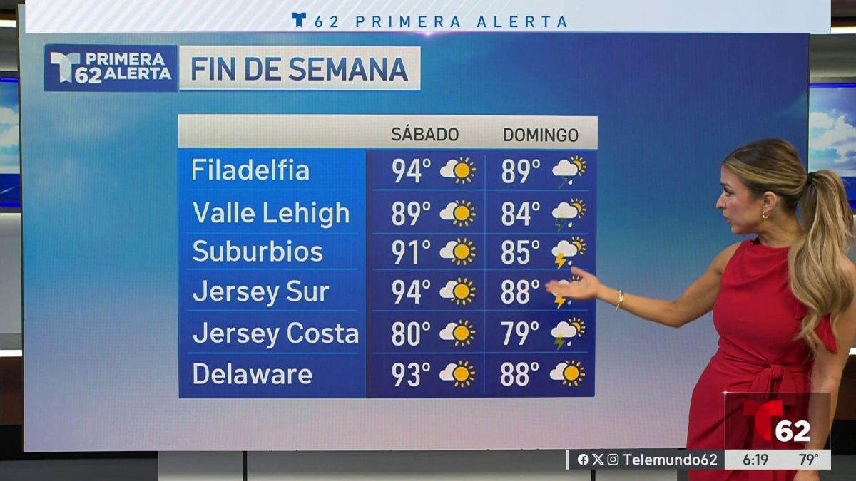 Ambiente más seco y cómodo en el área triestatal – Telemundo 62